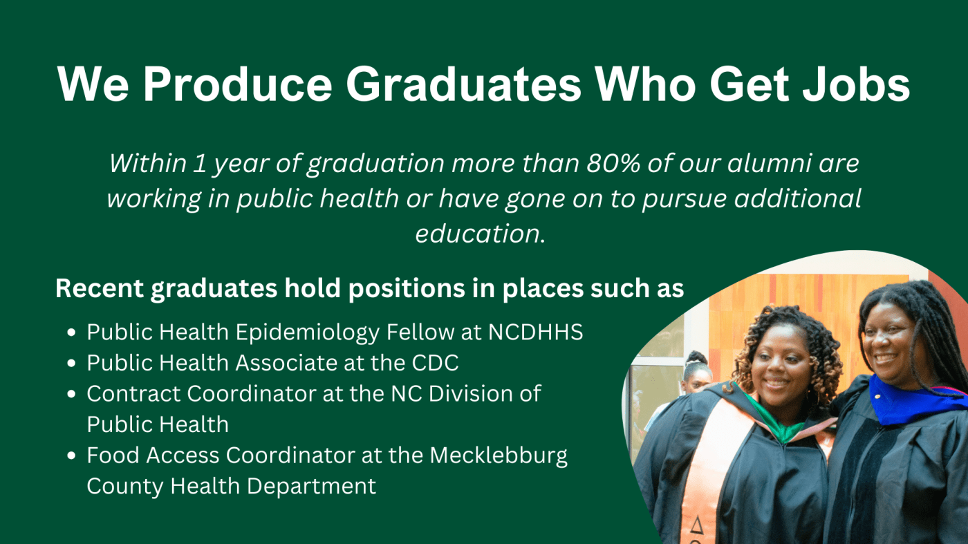 Master of Public Health (MPH) - Department of Epidemiology and ...